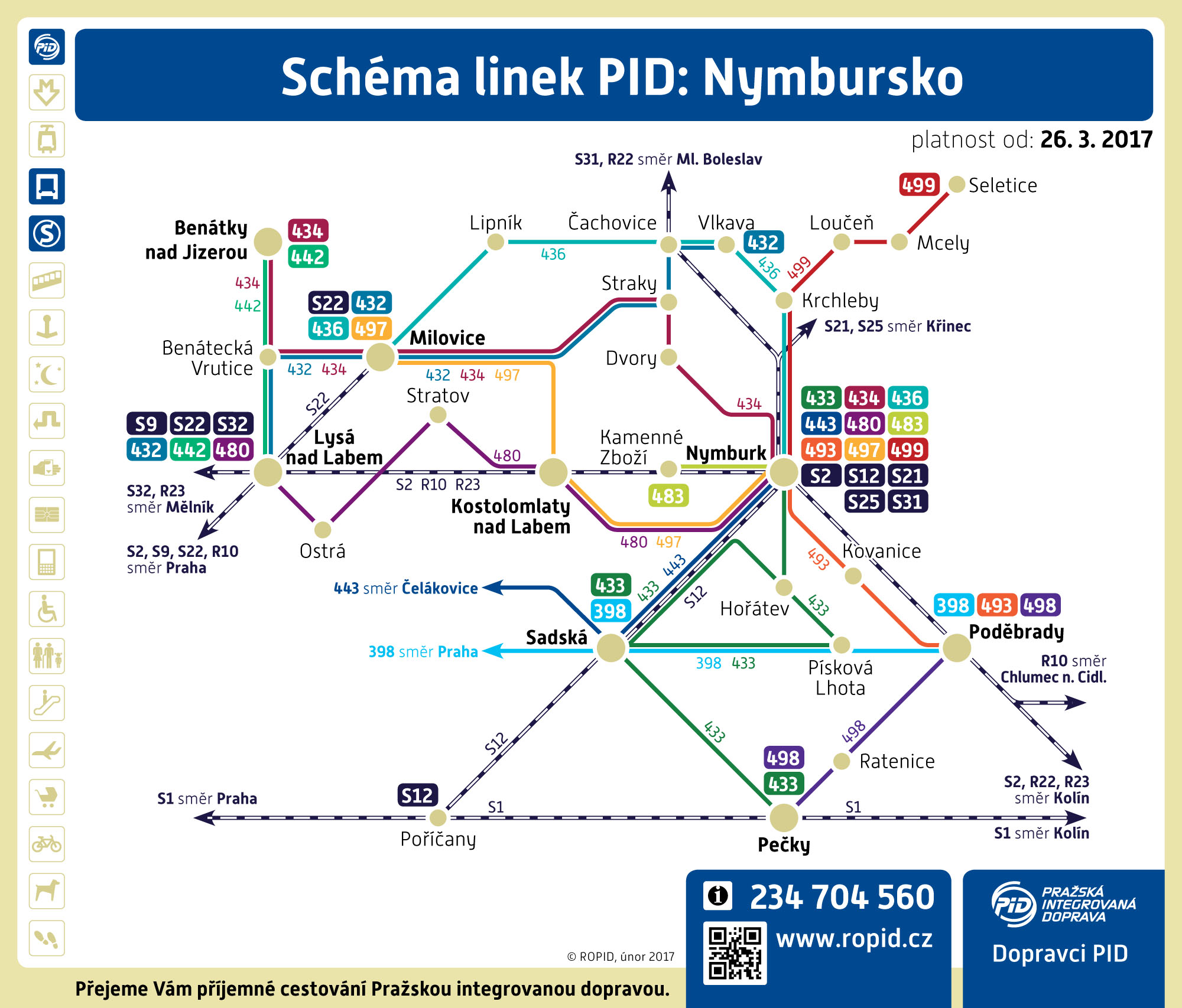 Bezpečný Nymburk - Doprava